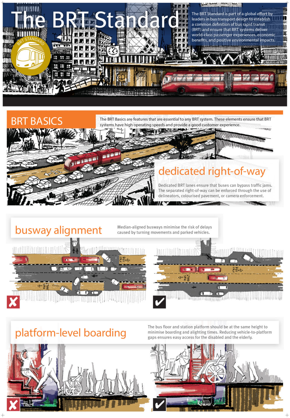 BRT Standard poster A4 - Institute for Transportation and Development ...
