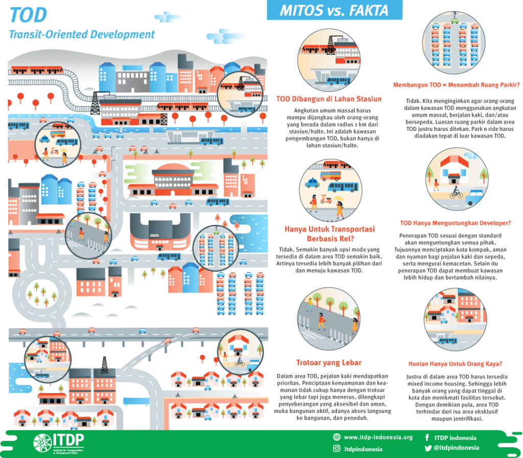 TOD-Infographic_web - Institute for Transportation and Development Policy
