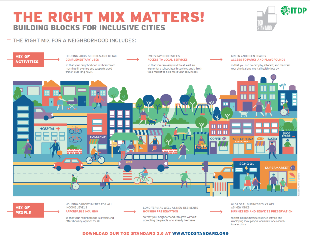 Sustainable Urban Development - Institute for Transportation and ...