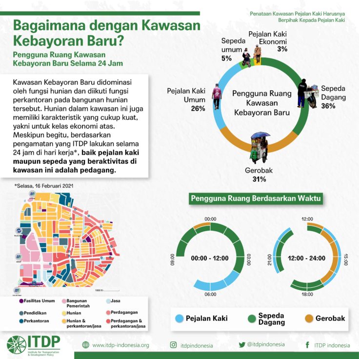 Penataan Kawasan Pejalan Kaki Harusnya Berpihak kepada Pejalan Kaki – Institute for ...