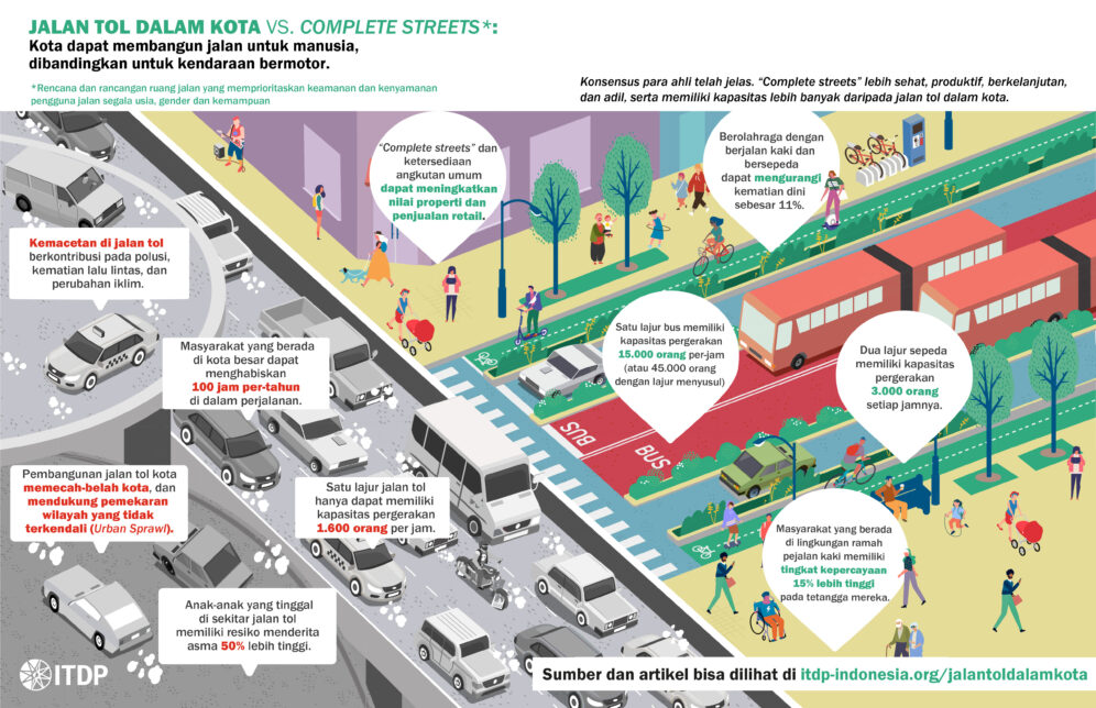 Jalan Tol dalam Kota Vs Complete Streets - Institute for Transportation and Development Policy