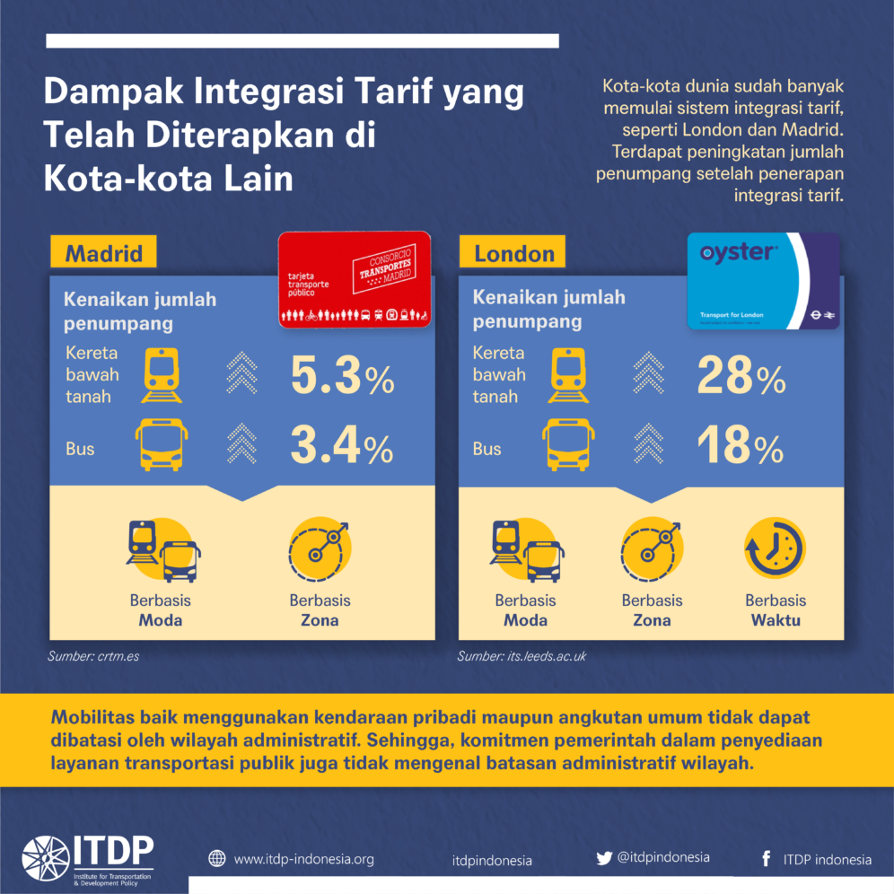 Integrasi Tarif Transportasi Publik - Institute for Transportation and ...
