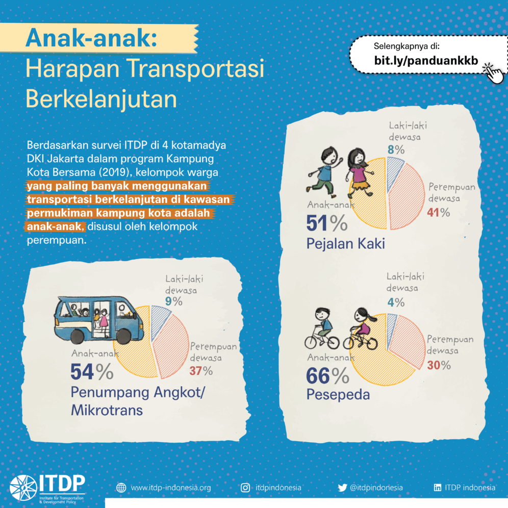 Anak-Anak: Harapan Transportasi Berkelanjutan - Institute for Transportation and Development Policy