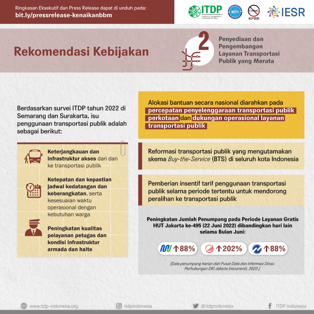 Kenaikan Harga BBM dan Dampaknya pada Kebijakan Transportasi Publik serta Energi Terbarukan ...