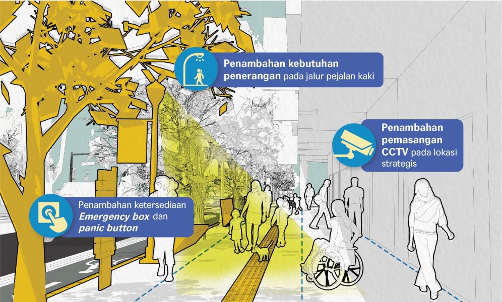 Infografis Artikel PUPR - Revisi 2-08 - Institute for Transportation ...