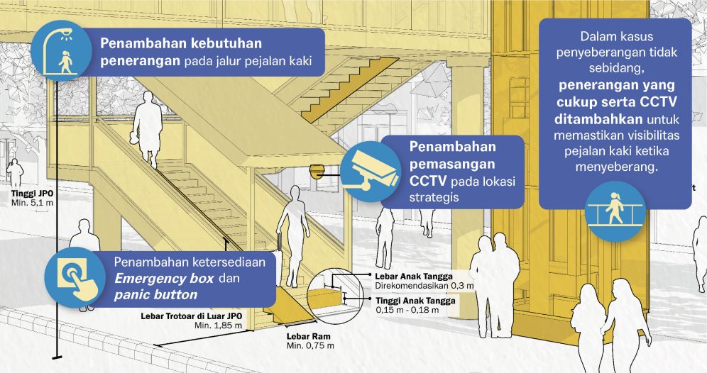 Infografis Artikel PUPR - Updated-08-02 - Institute for Transportation ...
