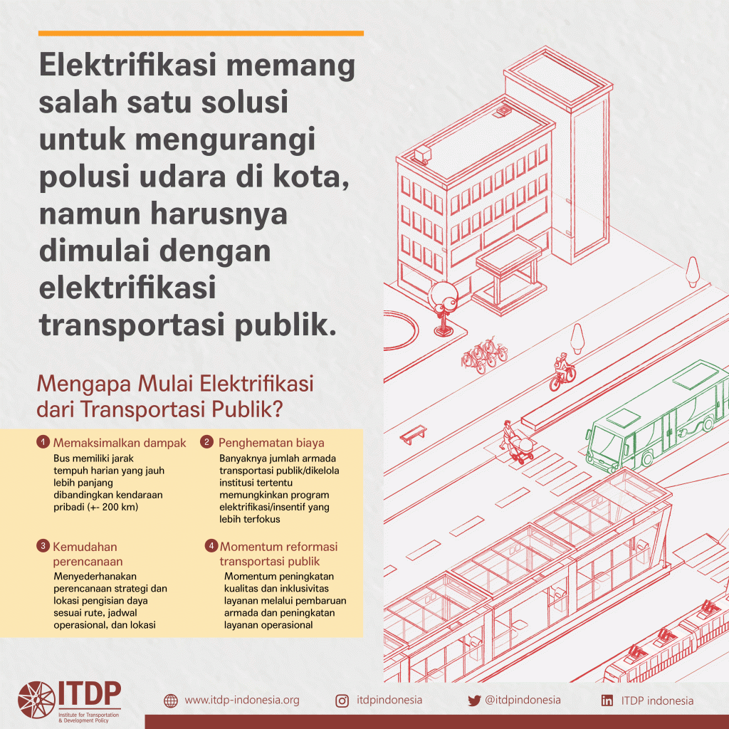 Elektrifikasi Transportasi Publik - Institute for Transportation and Development Policy