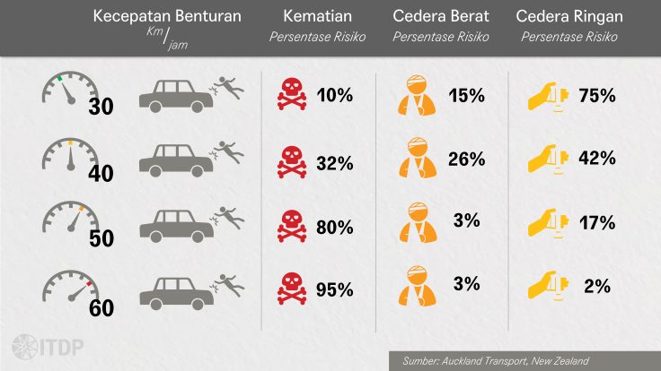 Graphics Article Road Safety-01 - Institute for Transportation and ...