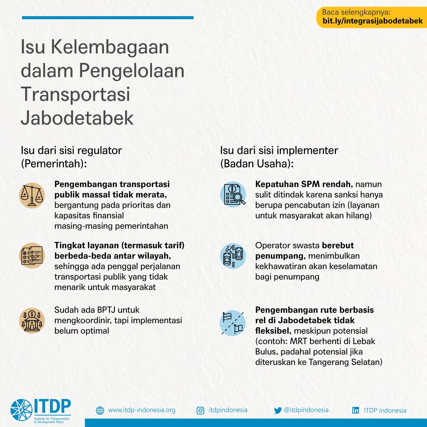 20 Tahun Transjakarta: Replikasi Sistem Transjakarta dengan Integrasi ...