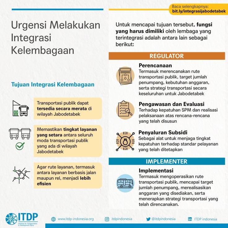 20 Tahun Transjakarta: Replikasi Sistem Transjakarta dengan Integrasi ...