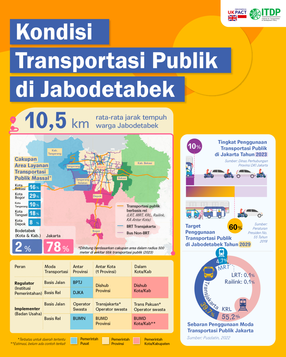 IG Post Infografik-01 - Institute for Transportation and Development Policy