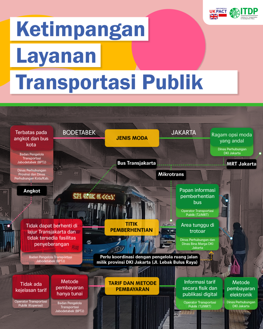 IG Post Infografik-02 - Institute for Transportation and Development Policy