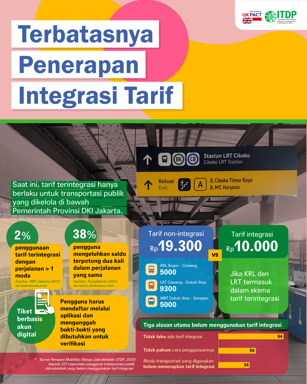 IG Post Infografik-03 - Institute for Transportation and Development Policy