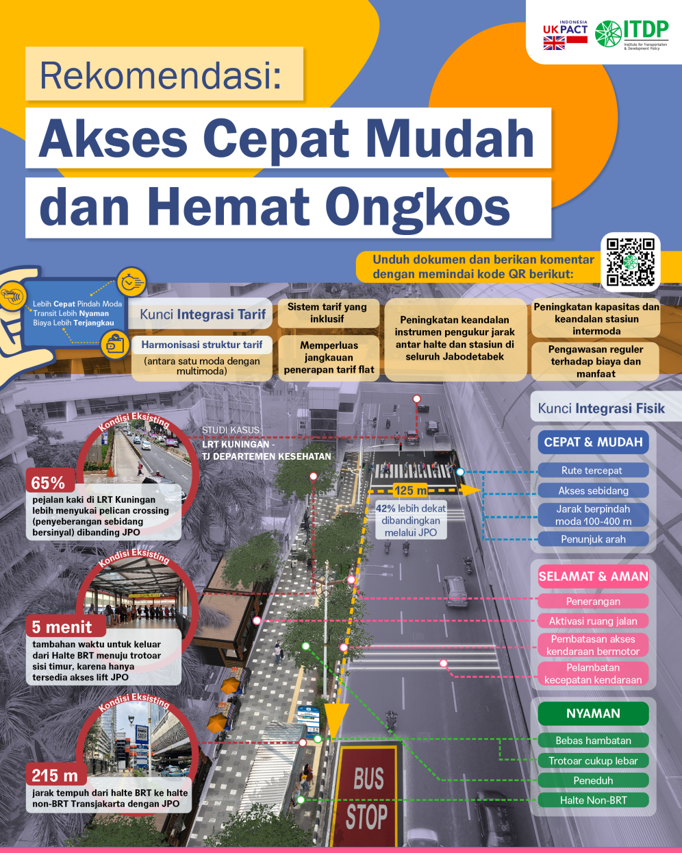 IG Post Infografik-05 - Institute for Transportation and Development Policy