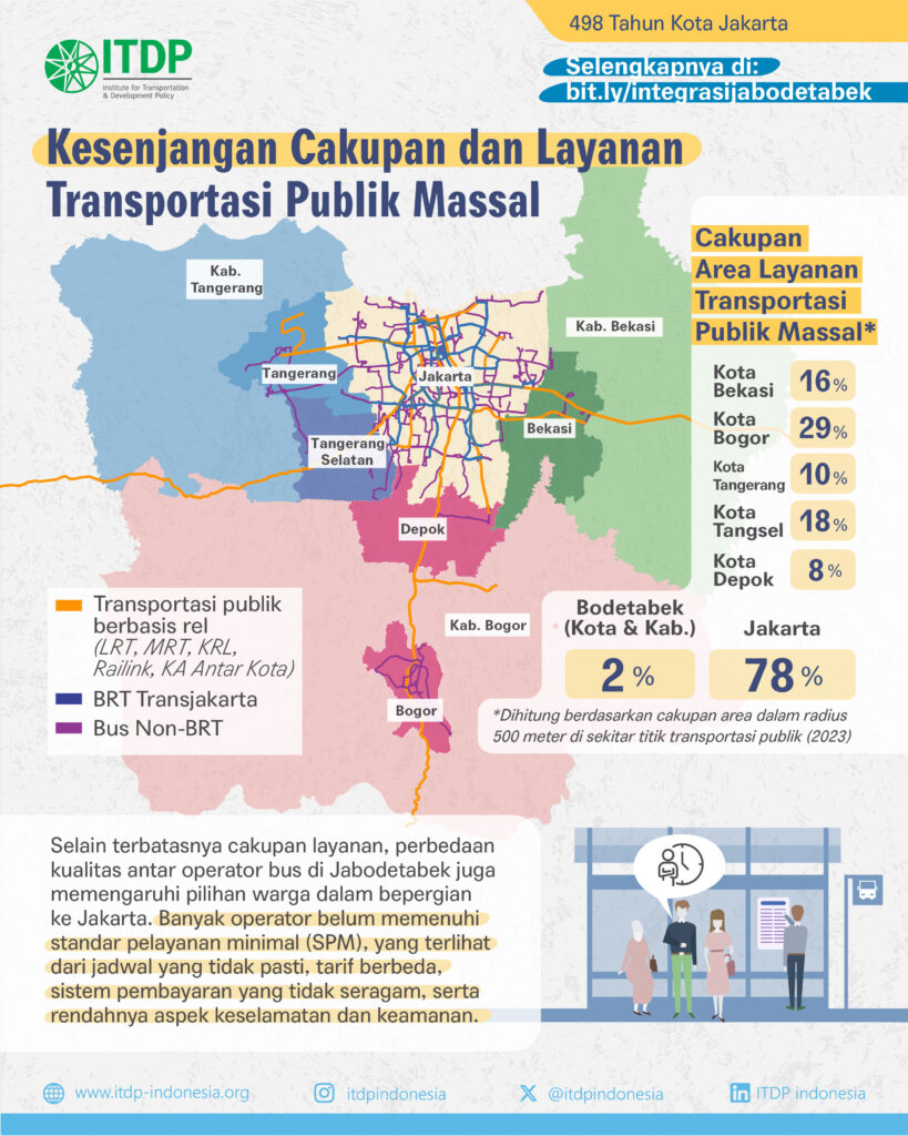 Infografik Transjakarta Jabodetabek-03 - Institute for Transportation and Development Policy