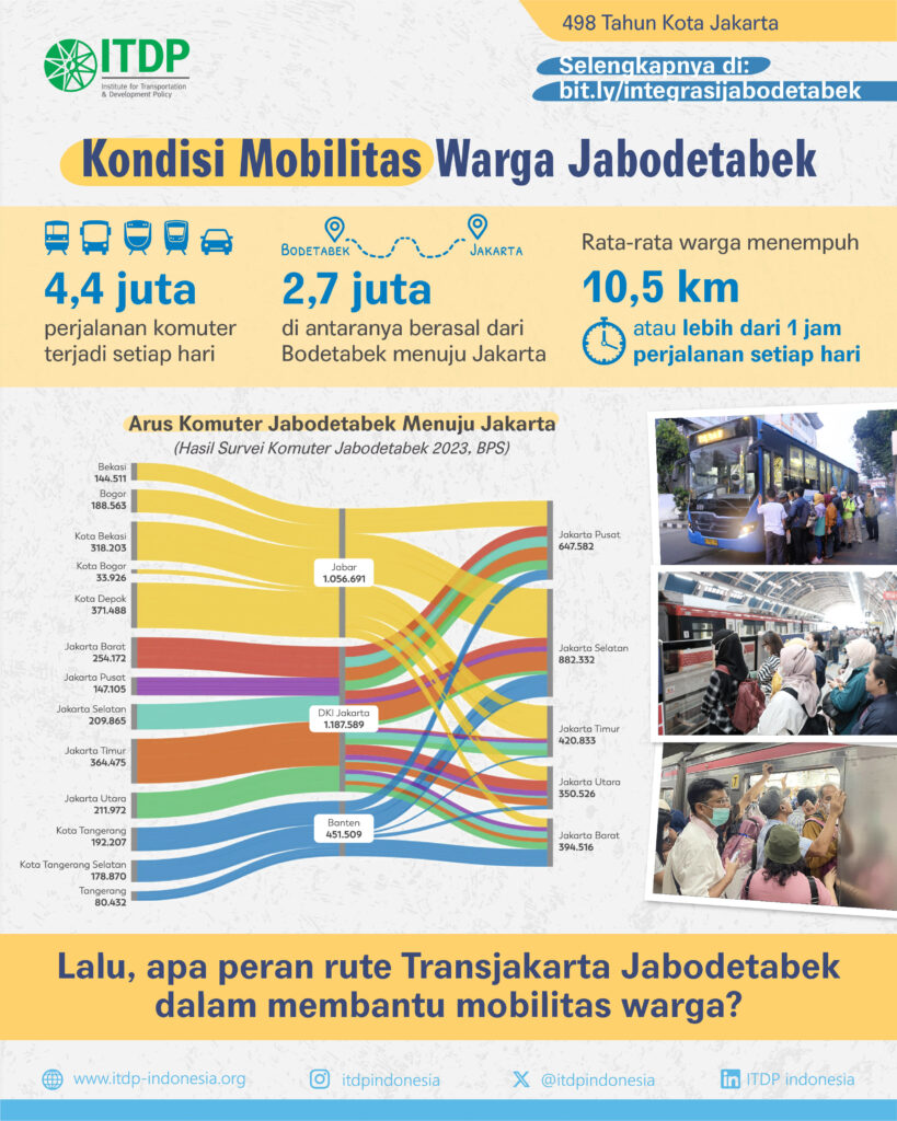 Infografik Transjakarta Jabodetabek-04 - Institute for Transportation and Development Policy