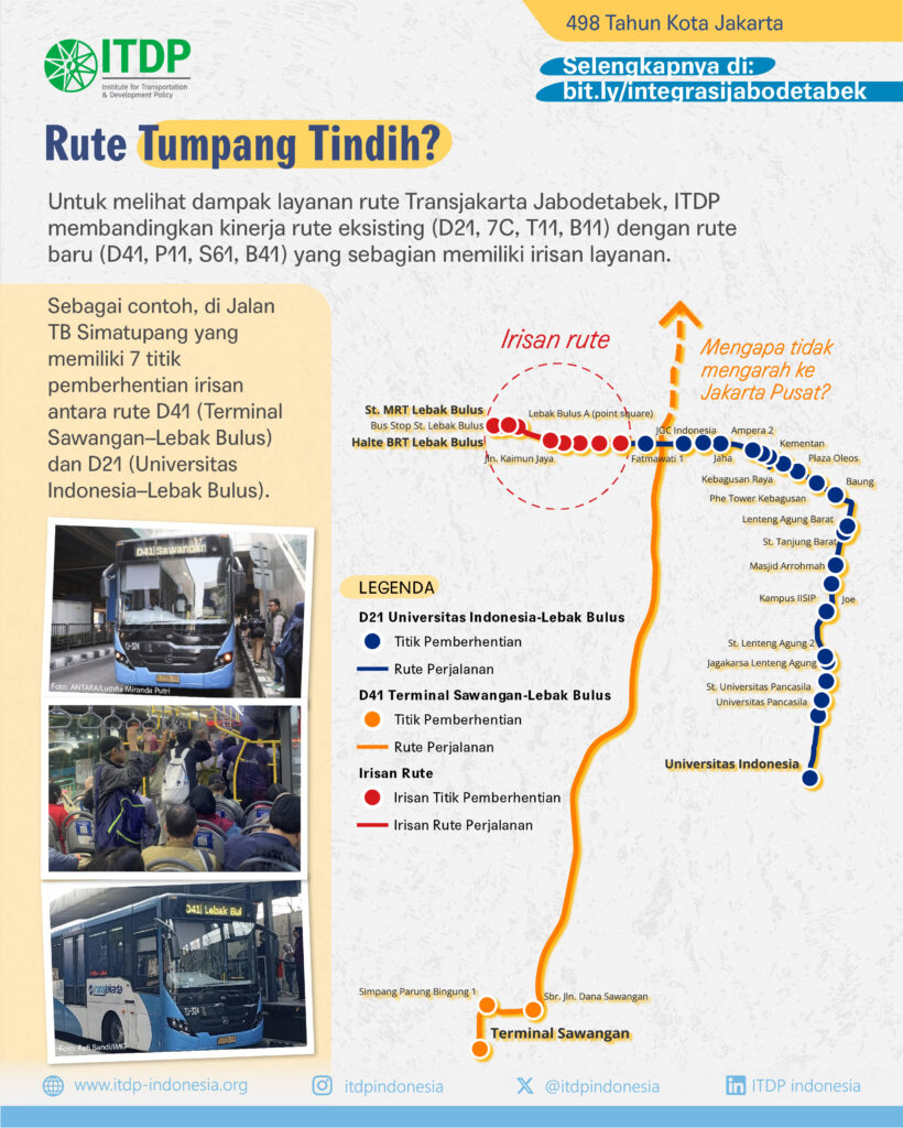 Infografik Transjakarta Jabodetabek-06 - Institute for Transportation and Development Policy